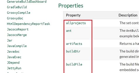 Blog Of Bruce 基本 Build Script Gradle 1