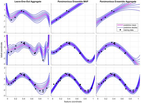 Regression Experiments Comparing Leave One Out Cross Validation Left Download Scientific