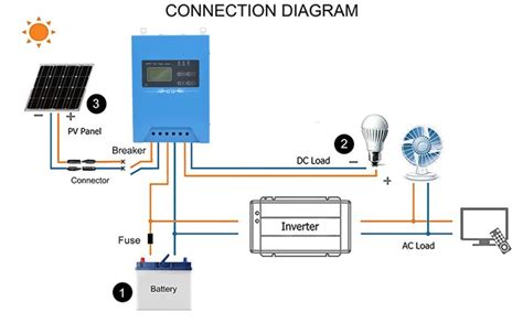 1kw Arduino Mppt Solar Charge Controller Esp32 Wifi 46 56 Off