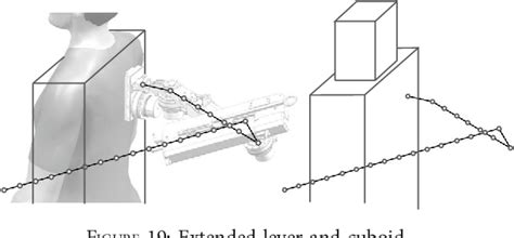 figure 19 from obstacle avoidance path planning of a 4 dof weapon arm