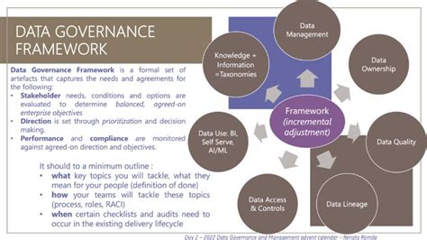 Renata R On Linkedin Data Agile Datamanagement Strategy Datagovernance Frameworks