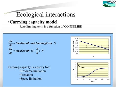 Ppt Ecological Modelling Powerpoint Presentation Free Download Id