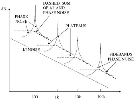 Figure 3 From Mosfet 1f Noise Measurement Under Switched Bias
