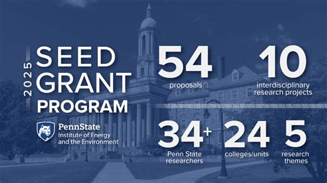 2025 Seed Grant Program Institute Of Energy And The Environment