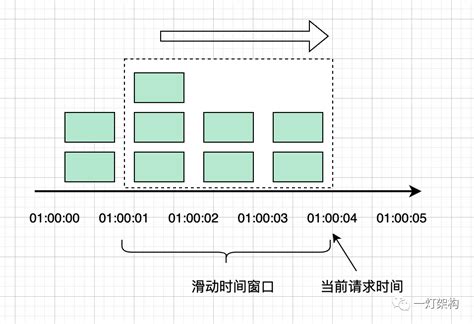 Heapdump