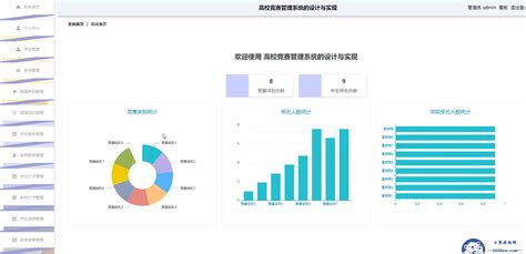 基于springboot vue高校竞赛管理系统 计算机源码 软件工程专业源码成品 小熊源码网