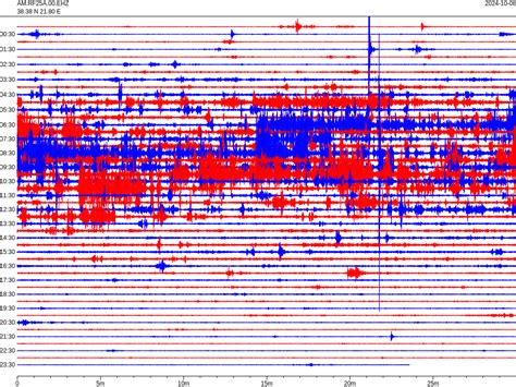 Real Time Plotting Of Erasmus Seismo Lab Rf25a Station Using Seiscomp