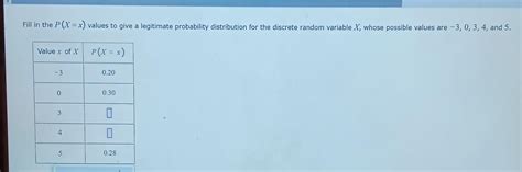 Solved Fill In The P X X Values To Give A Legitimate Chegg