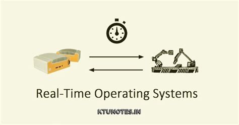 Ktu Ec366 Real Time Operating Systems Syllabus