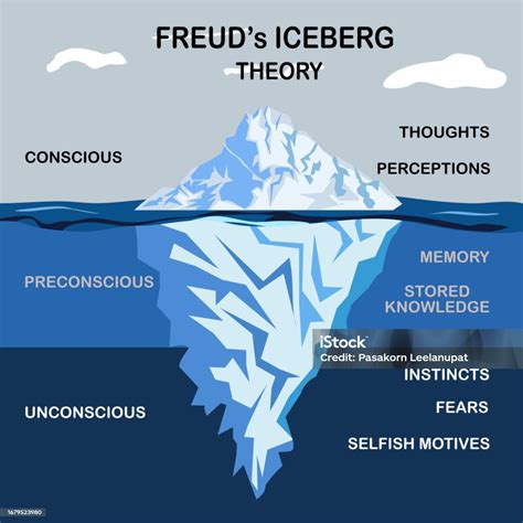 Ilustración De Freud Usó La Analogía De Un Iceberg Para Describir Los