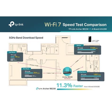 Wi Fi TP Link Wi Fi Gbps Tril Band Coverage EasyMesh MLO G Port Wifi Router Archer