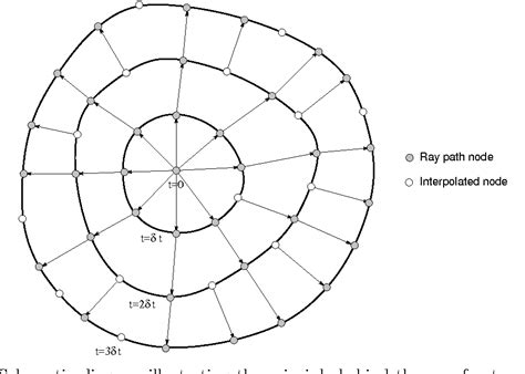 Figure 3 From Seismic Ray Tracing And Wavefront Tracking In Laterally Heterogeneous Media