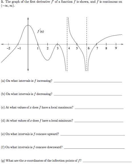 Solved The graph of the first derivative f' of a function f | Chegg.com