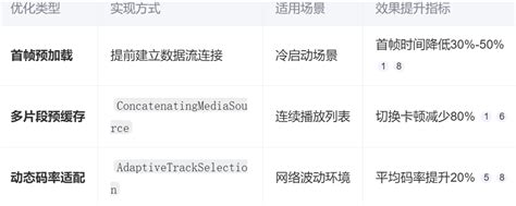 android exoplayer使用优化 csdn博客