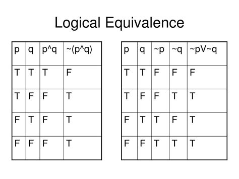 PPT - TRUTH TABLES PowerPoint Presentation, free download - ID:545178