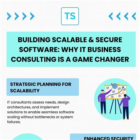 building scalable and secure software why it business consulting is a