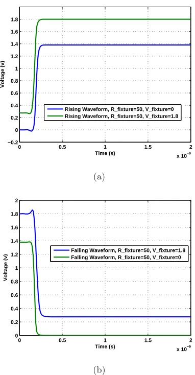 S2ibis2 Improved Behavioral Modeling Based On The Input Output Buffer