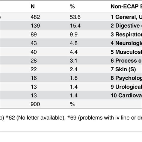 Most Frequent Presented Icpc Domains Download Table