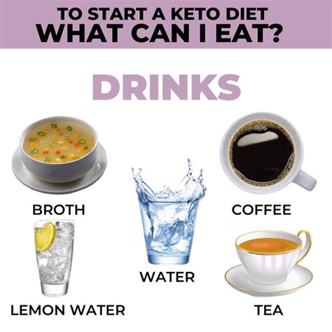 Whats Your Favorite Keto Drink Rketoifforbeginners