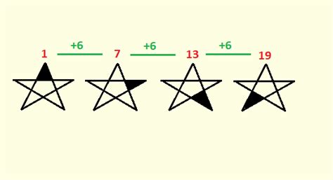 Make A Reasonable Conjecture And Draw The Next Figure Quizlet