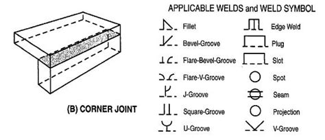 현장에서 적어보는 검사노트 5 Weld Geometry 네이버 블로그