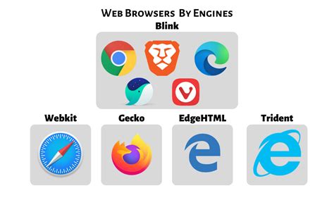Web Browser Engines