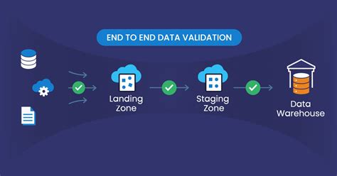 Leverage The Etl Testing Process Key Strategies And Checklist