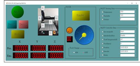 Figure From Implementation Of MQTT Protocol Based Network Architecture For Smart Factory