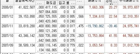 매매일기 투자일기 커뮤니티 팍스넷 증권포털