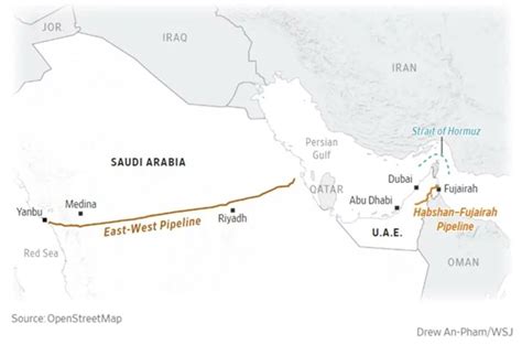 The Global Market Is Currently Being Saved By Only Two Pipelines From