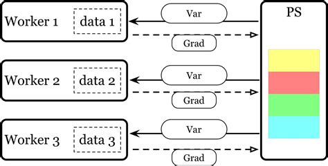 pytorch中的分布式训练之DP VS DDP 知乎