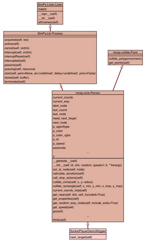 Mospexamplessocketplayerdemowigglersocketplayerdemowiggler