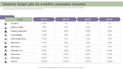Deployment Of Process Automation To Increase Organisational Performance