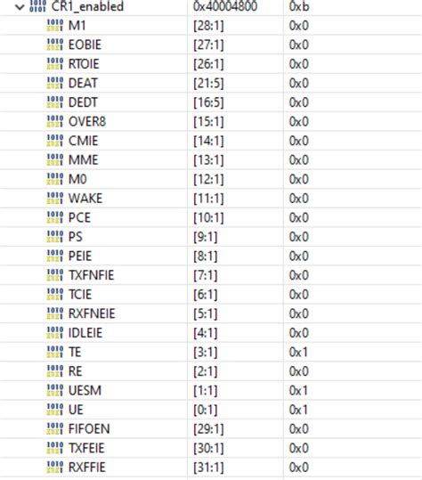Usart Is Not Recovering From Error Without A Delay Stmicroelectronics Community