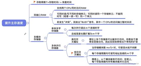 计算机组成原理 笔记 第三章 计算机组成原理笔记第三章 csdn博客