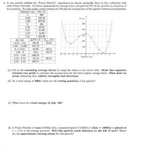 Solved A New Particle Dubbed The Prater Particle Chegg Com
