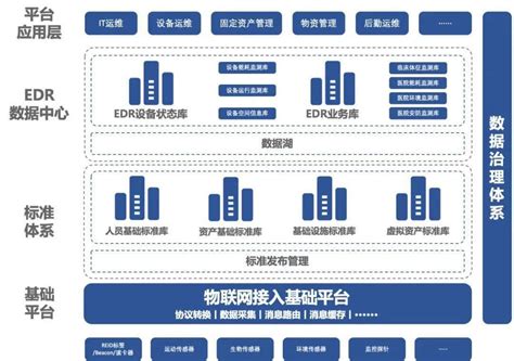 智能物联演绎“未来已至”—创业慧康助力智慧医院物联网应用建设 搜狐大视野 搜狐新闻