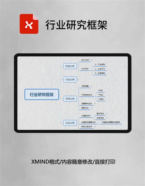 思维导图行业研究框架xmind模板word模板 【ovo图库】