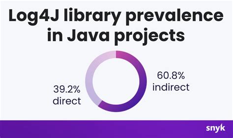 sumith s on linkedin java log4j logging softwaredevelopment