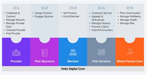 Modularity Can Optimize Core Admin Functions And Deliver Better Modularity Can Optimize Core Admin Functions And Deliver Better