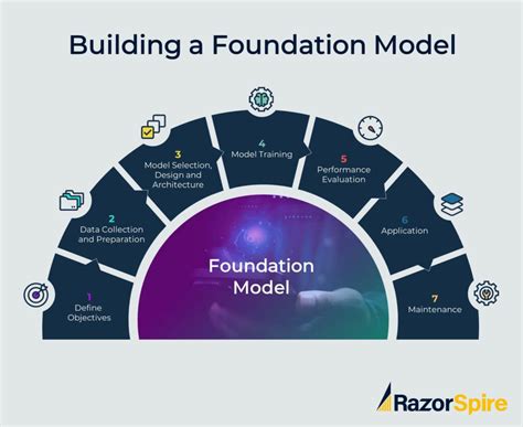 Looking For An Introduction To Generation Ai Foundation Models