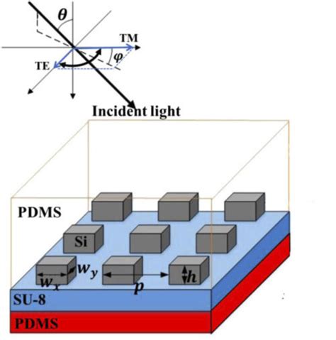 Schematic Diagram Of The Proposed Structural Color Filter Download Scientific Diagram