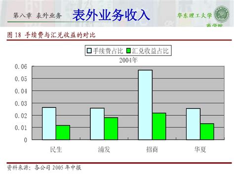 第八章 表外业务 Off Balance Sheet Activities，简称 Obs Ppt Download