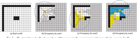 figure 1 from data reduction for long term mapping using occupancy grid