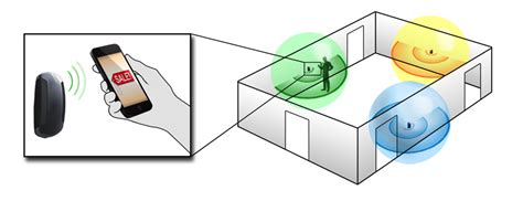 Understanding Bluetooth For Android Ios Titanium Logical Labs