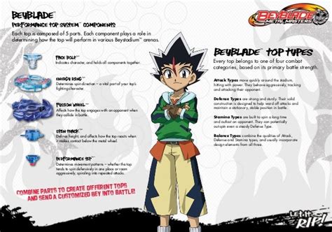Beyblade Rulebook