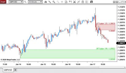 ATR Box Draw Tool NT Chart Dynamix