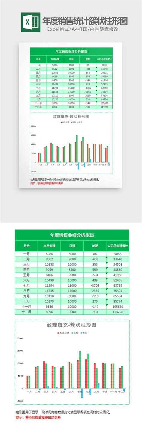 Green Annual Sales Statistics Clustered Column Chart Excel Template