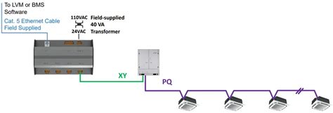 Lennox V Ctrl P Lvm Hardware Bacnet Gateway Device Installation Guide