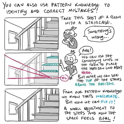 Drawing Comic Book Characters Tutorial At Harold Spence Blog